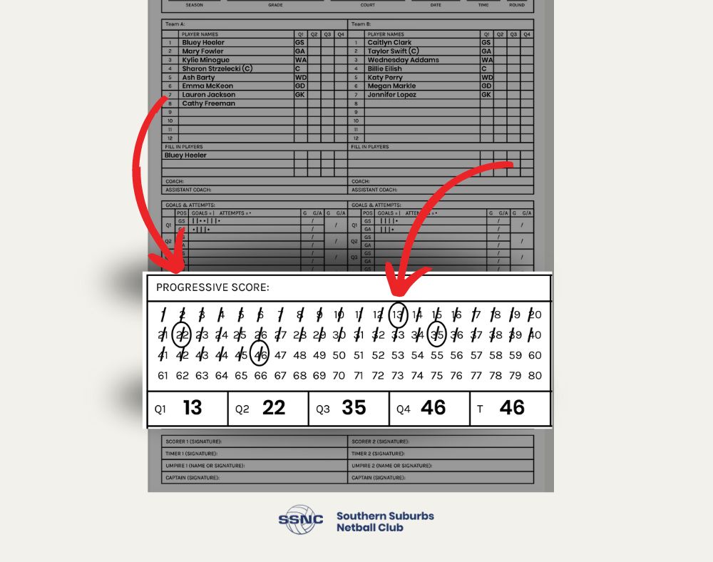 How to score a Netball Match, Netball Wollongong